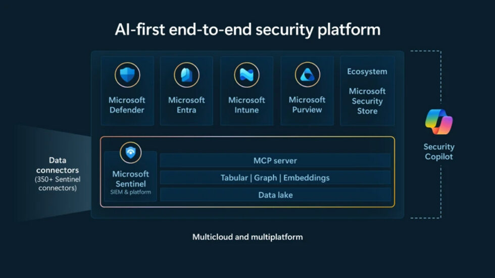 Microsoft Sentinel: Why Security Teams Need a SIEM to Strengthen Threat ...